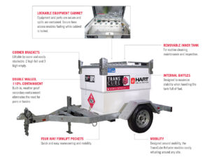 Diesel Fuel Tank Rental | Hart Fueling Service